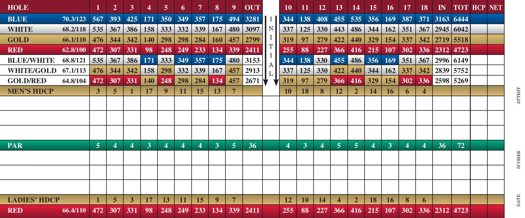 Scorecard - The Great Outdoors Golf Club