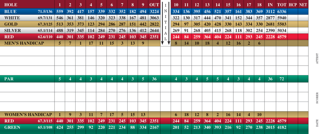 Scorecard - The Great Outdoors Golf Club